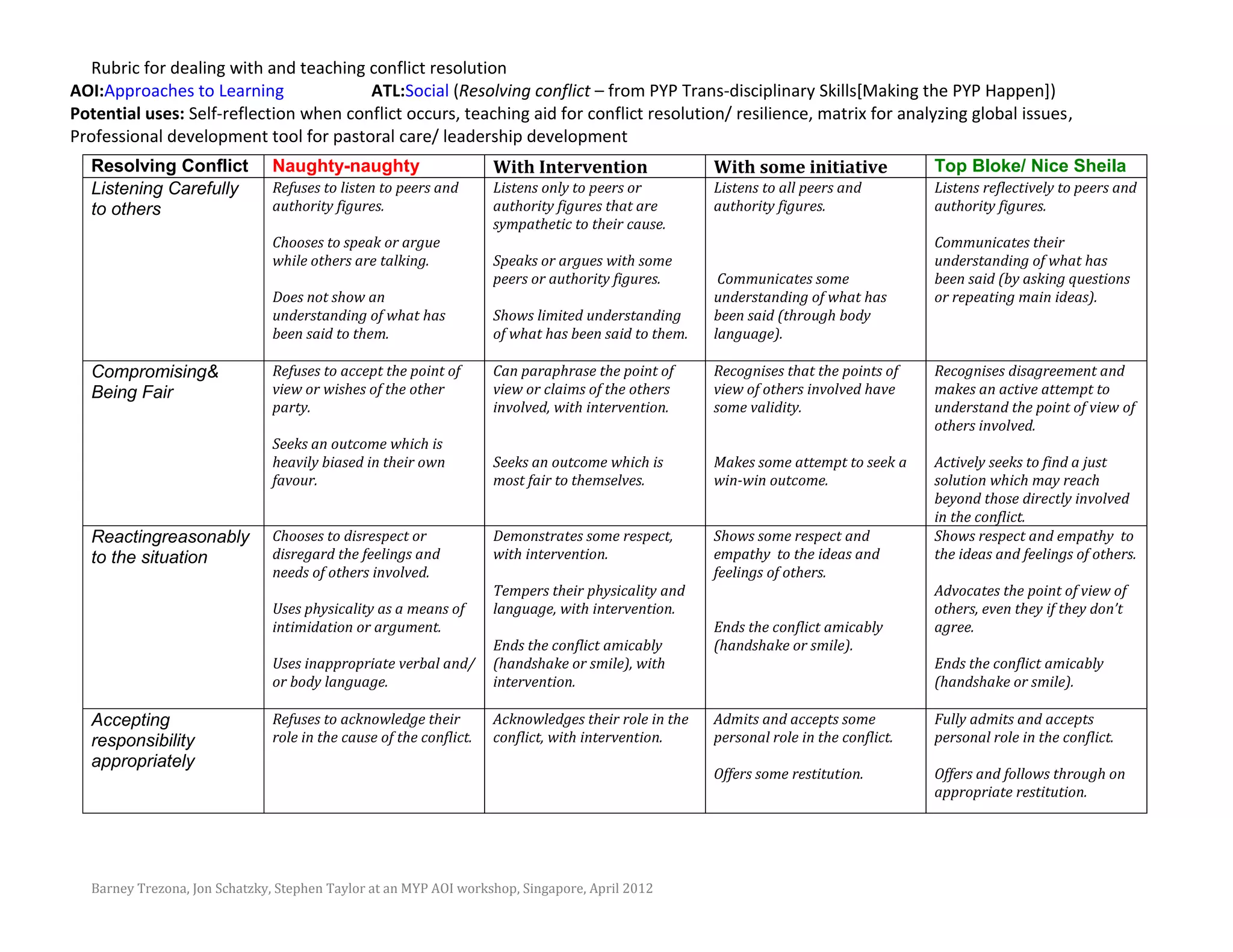Rubric for Resolving Conflicts | DOCX