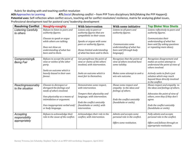 Rubric for Resolving Conflicts | DOCX | Educational Assessment | Education
