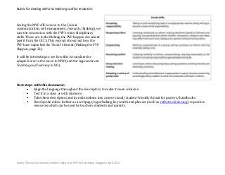 Rubric for Resolving Conflicts | DOCX