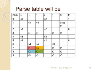 Resolving Conflicts.pptx