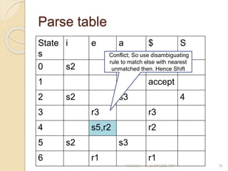 Resolving Conflicts.pptx