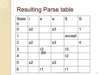 Resolving Conflicts.pptx
