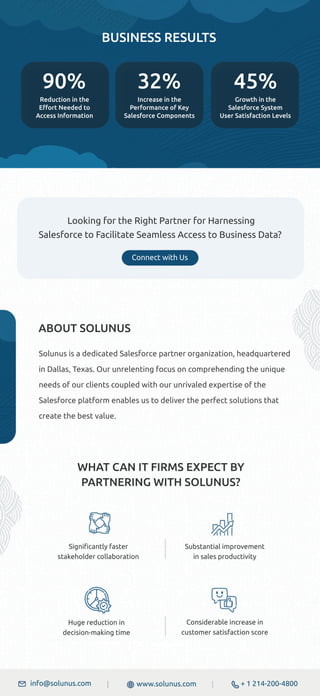 Resolving Data Access Issues Using Salesforce Lightning Web Components Pdf