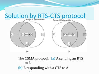 Resolving data collision in csma via protocols | PPTX | Computer Networking | Computing