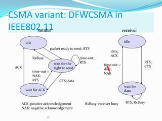 Resolving data collision in csma via protocols | PPTX | Computer Networking | Computing