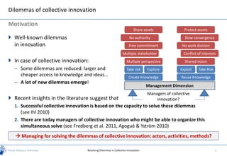 Resolving dilemmas of collective innovation | PPT