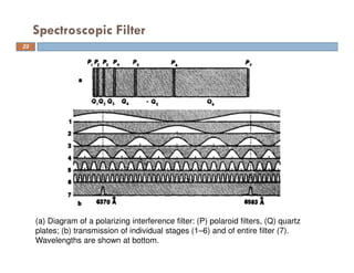 Resolving filter grating etc | PDF