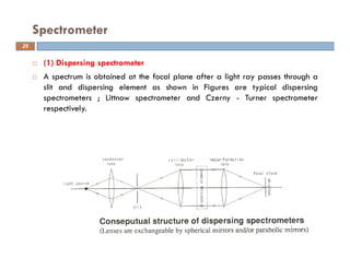 Resolving filter grating etc | PDF