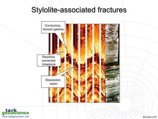 Resolving fractures.ppt