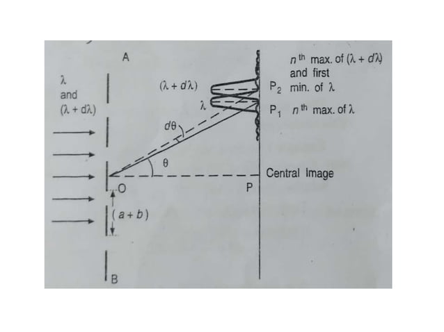 RESOLVING POWER OF A PLANE DIFFRACTION GRATING THEORY.pptx