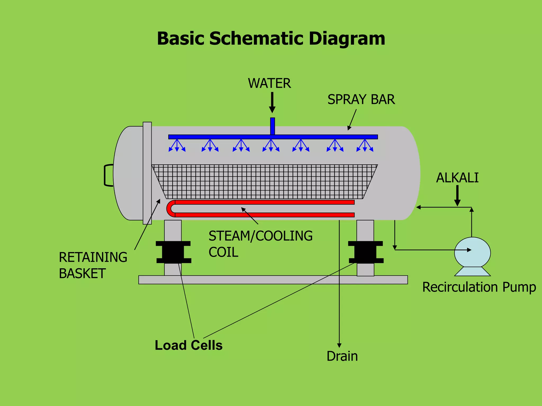 Resomation cycle slides | PPT