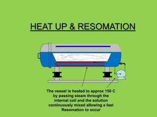 Resomation cycle slides | PPTX