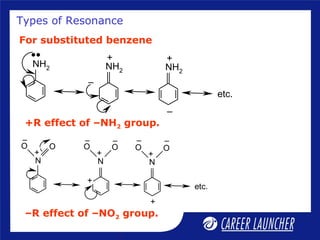 Resonance ,inductive effect -----(Organic ) | PPT