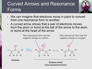 Resonance | PDF
