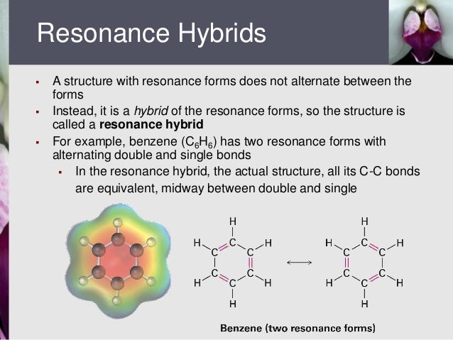 Resonance Meaning