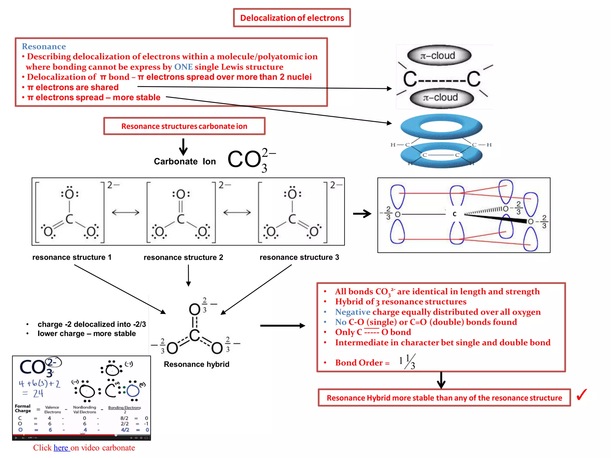IB Chemistry on Delocalization and Resonance | PDF