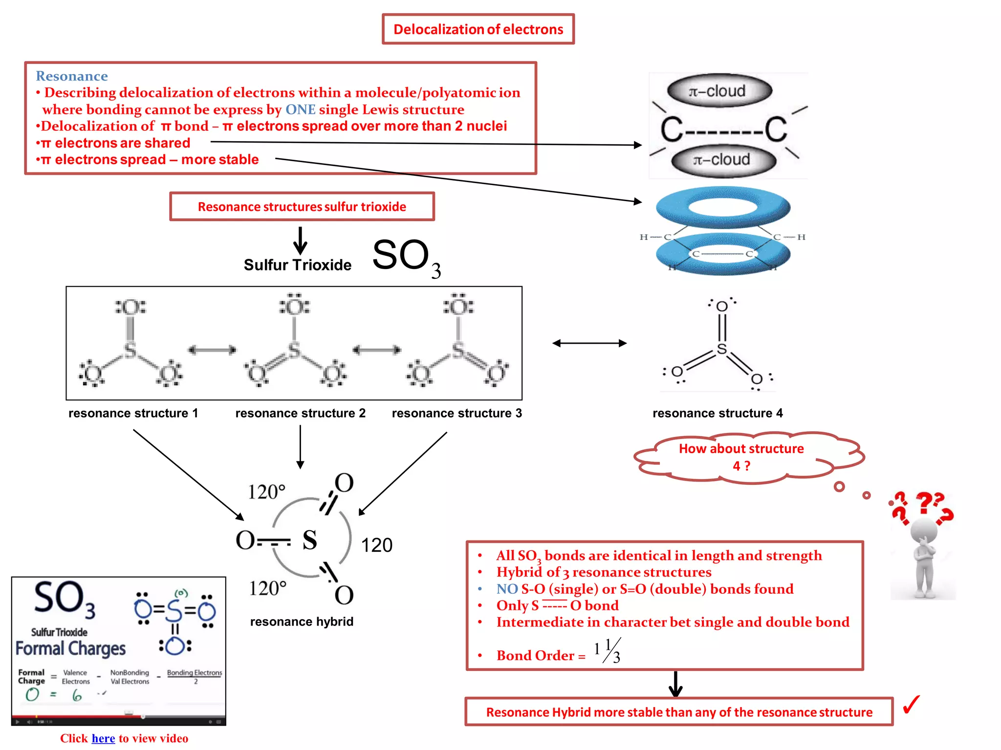 IB Chemistry on Delocalization and Resonance | PDF