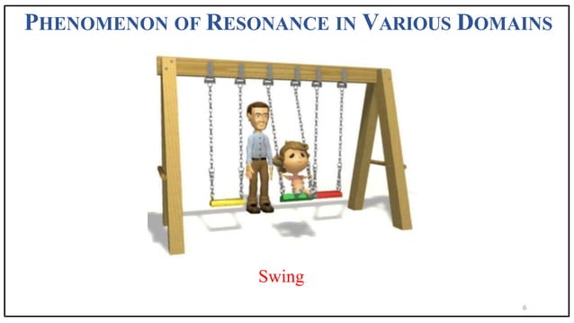 Resonance.pptx