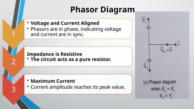 RESONANCE in electrical engineering students | PPT