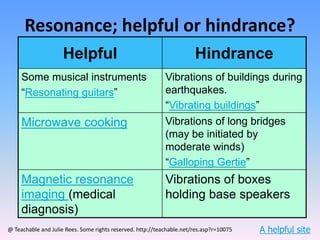 Resonance and natural frequency, uses and precautions nis | PPTX ...