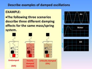 Resonance and natural frequency, uses and precautions nis | PPTX ...