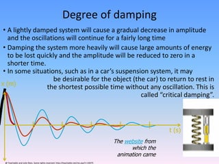 Resonance and natural frequency, uses and precautions nis | PPTX ...