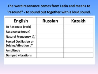 Resonance and natural frequency, uses and precautions nis | PPTX ...