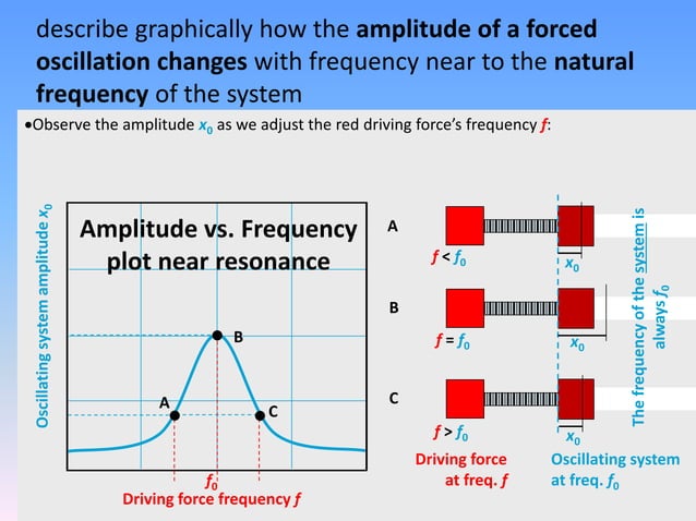 Resonance and natural frequency, uses and precautions nis | PPTX ...