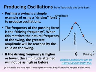 Resonance and natural frequency, uses and precautions nis | PPTX ...