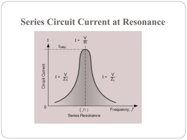 Resonance in electrical circuits – series resonance | PPT