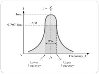 Resonance in electrical circuits – series resonance | PPT