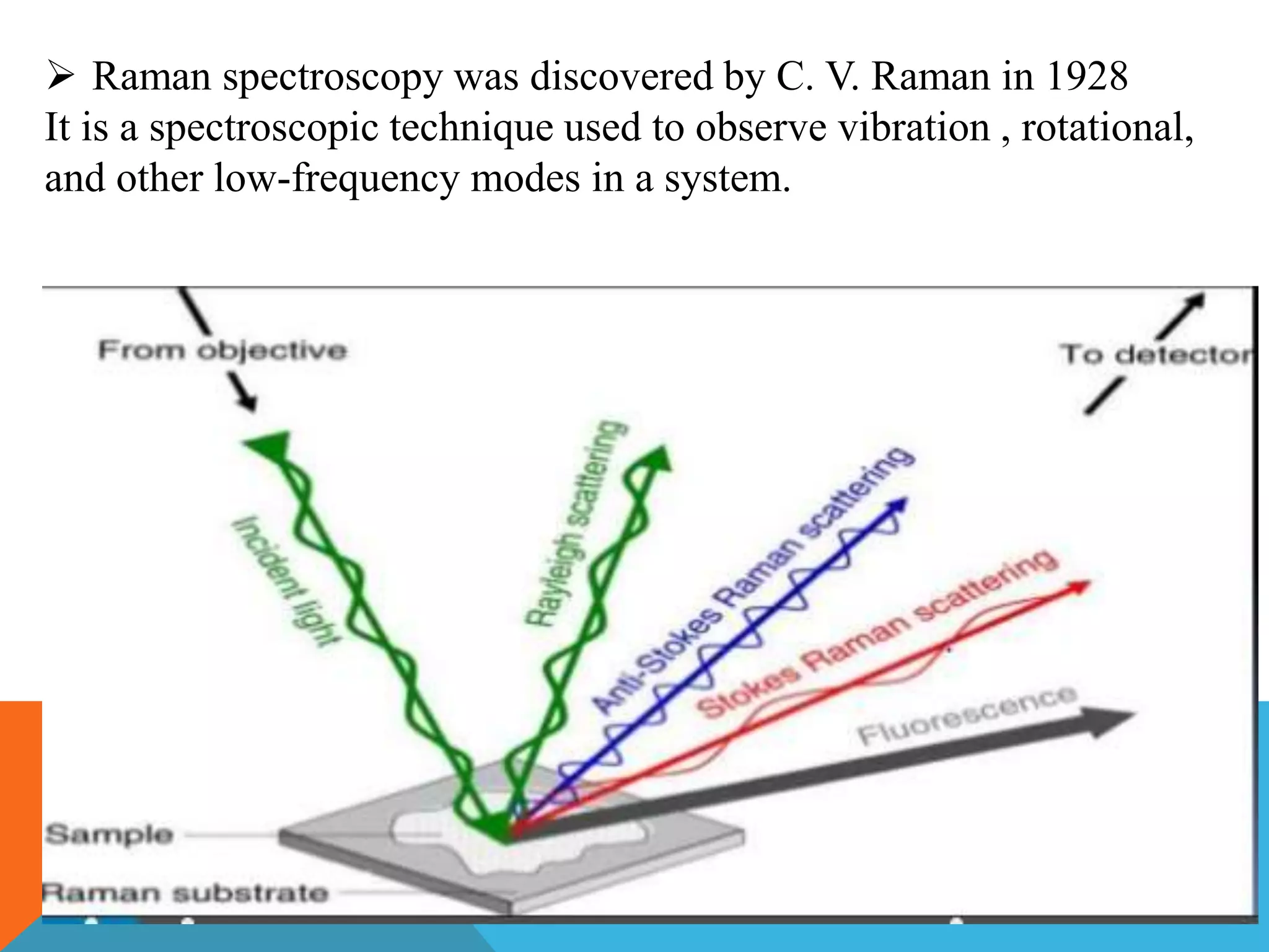 Resonance raman spectoscopy | PPTX