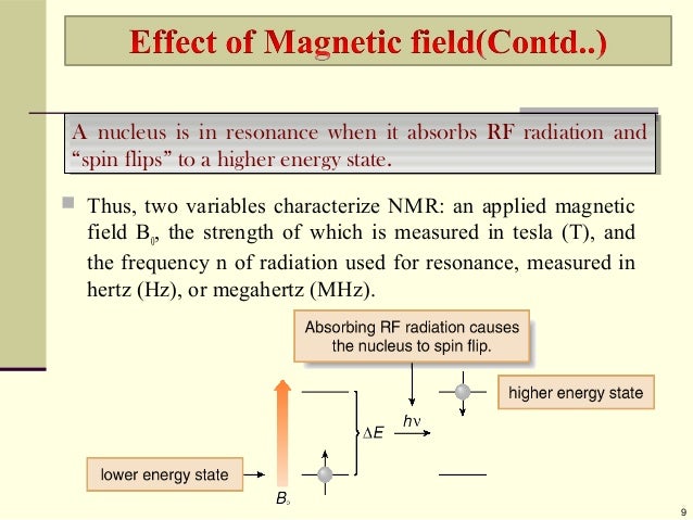 Nuclear Magnetic Resonance Spectroscopy Nuclear Magnetic Resonance Spectroscopy