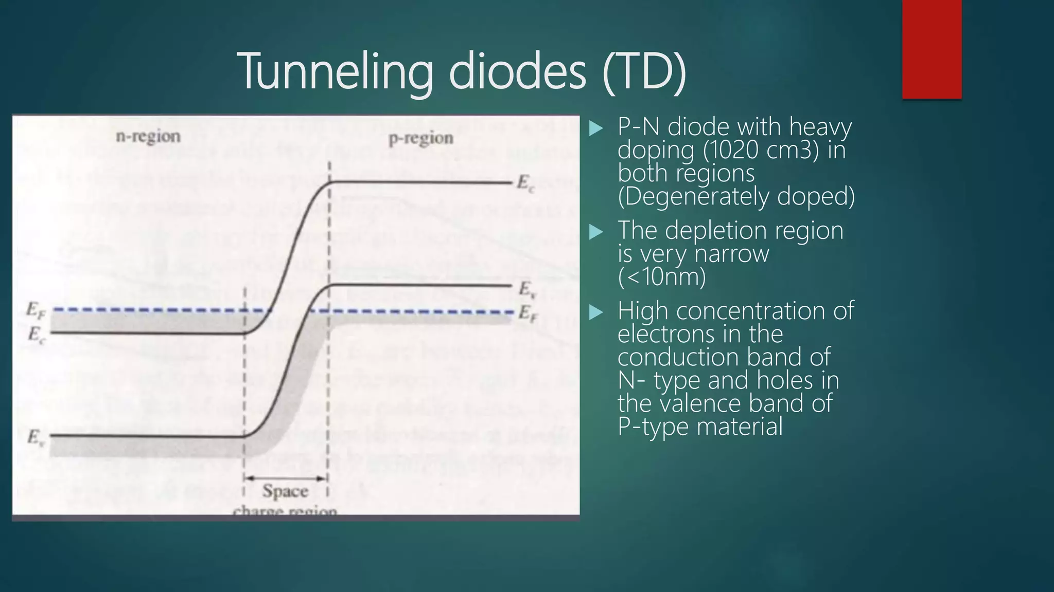 Resonant Tunneling Diodes | PPTX