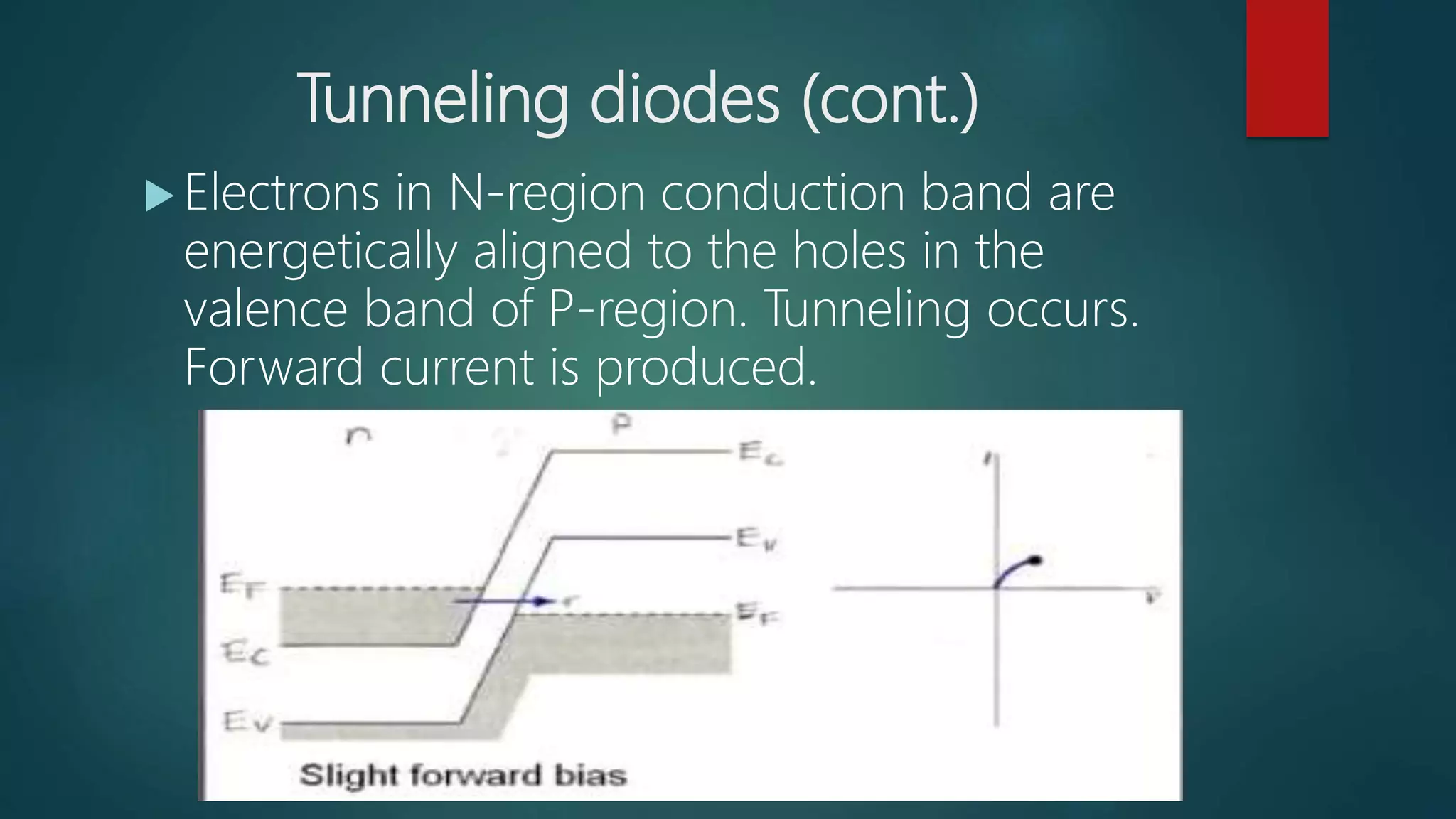 Resonant Tunneling Diodes | PPTX