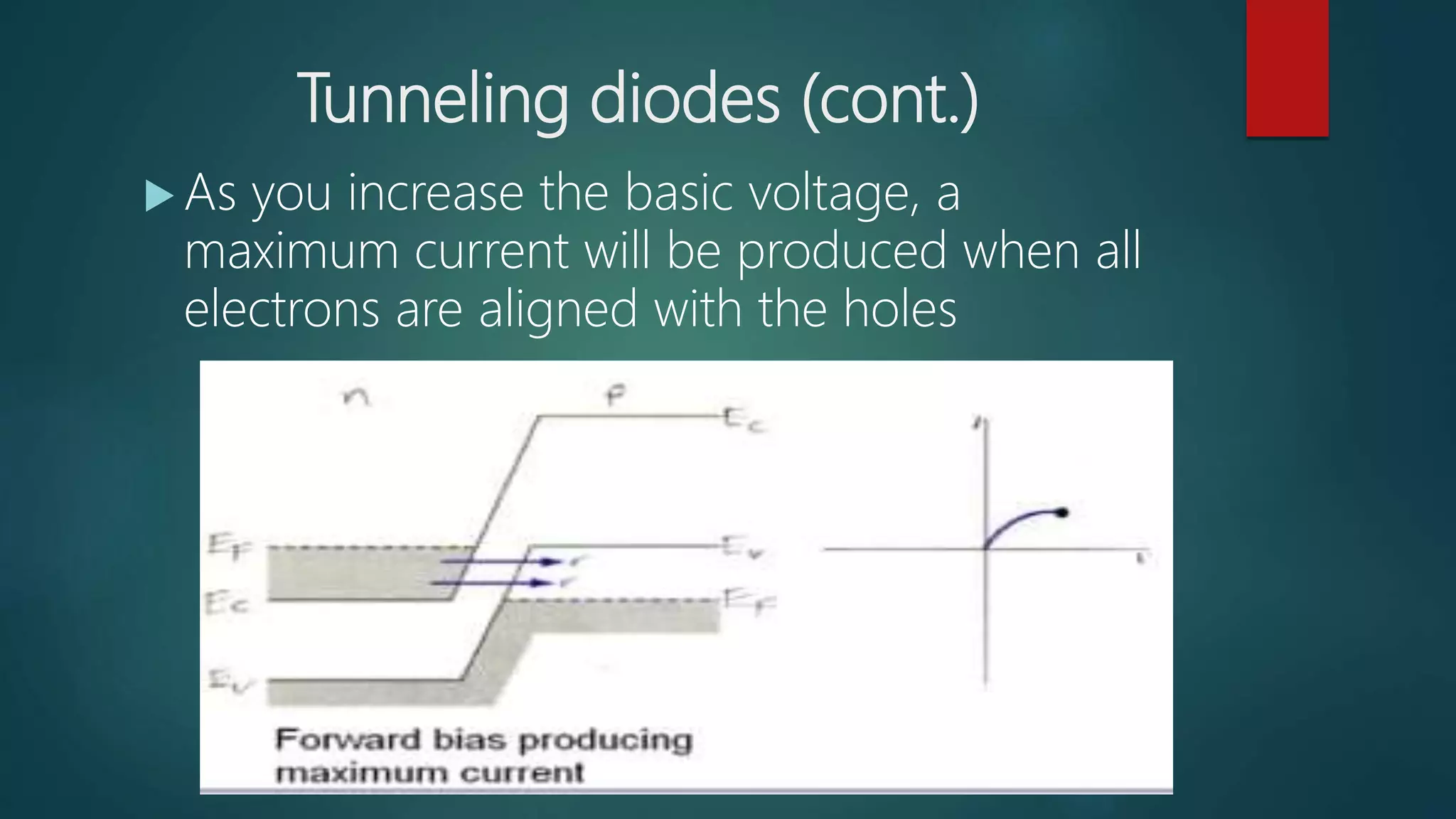 Resonant Tunneling Diodes | PPTX