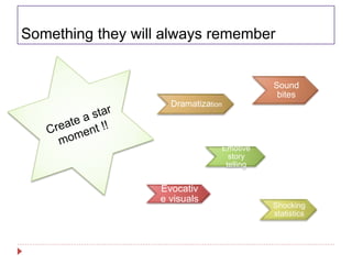 Resonate by Nancy Duarte | PPTX