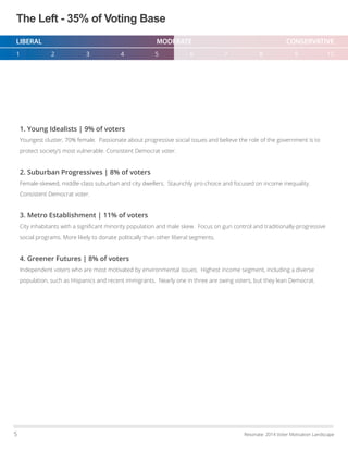 2014 Voter Motivation Landscape | PDF