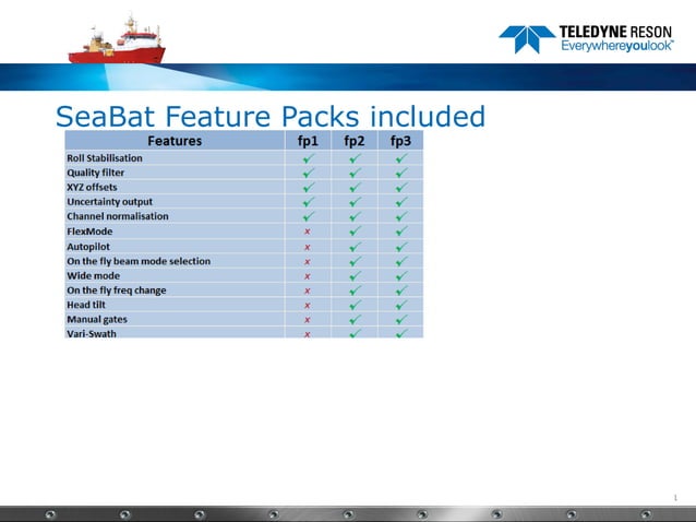 Seabat Multibeam systems latest technologies and applications | PPT