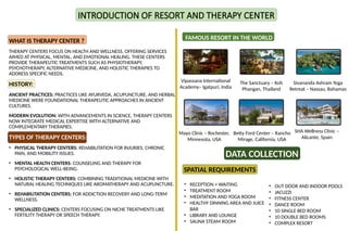 resort design data collection in malysia | PPTX