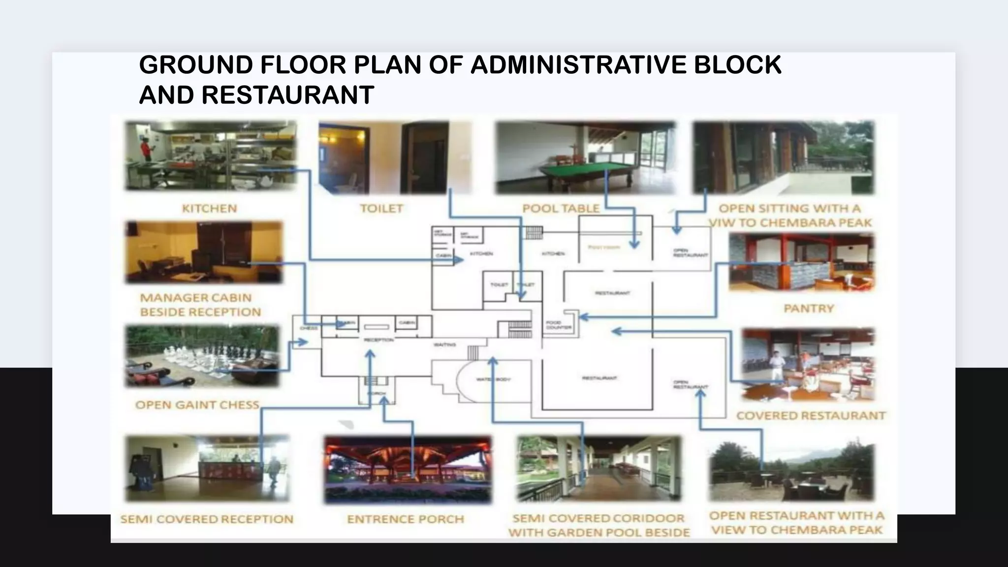 Resort case study | PDF