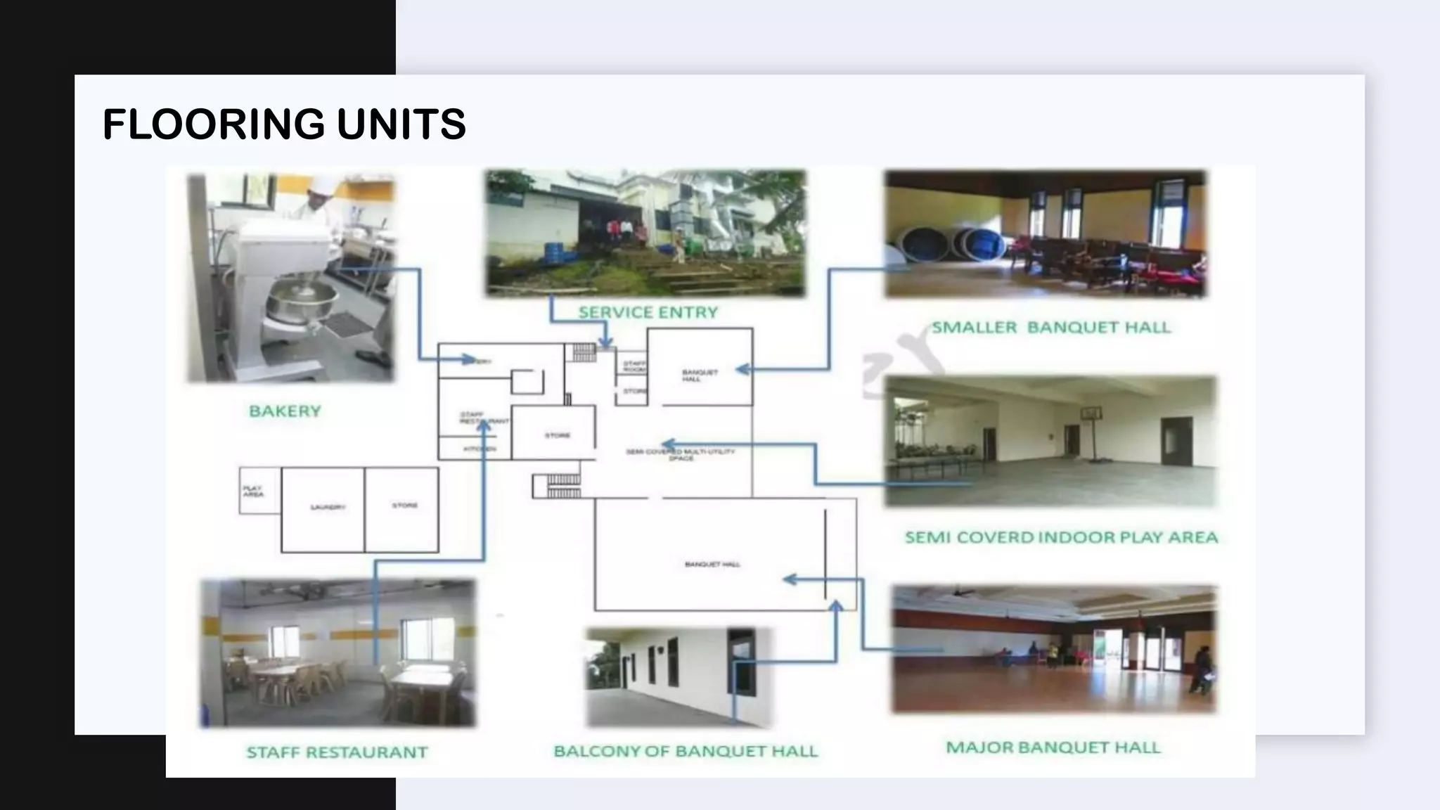 Resort case study | PDF