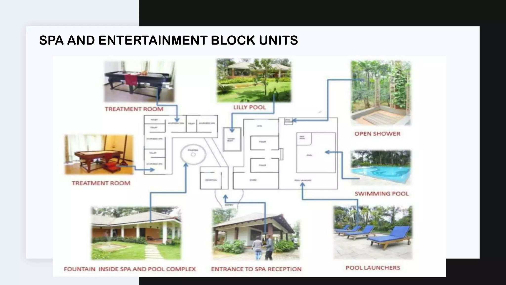 Resort case study | PDF