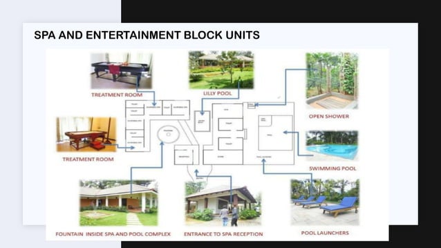 Resort case study | PDF | Travel Locations | Travel