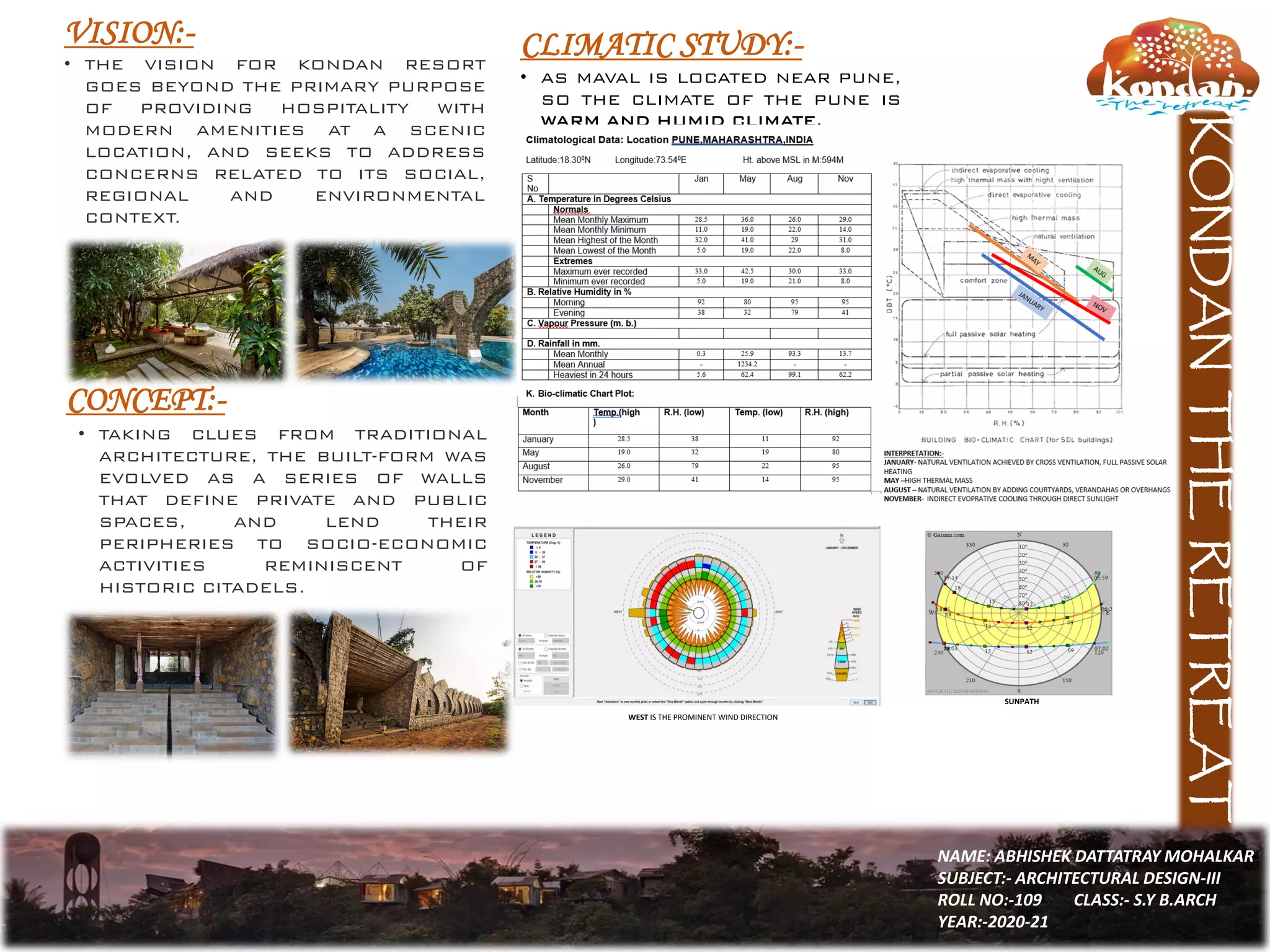Kondan Retreat Resort Pune case study | PDF