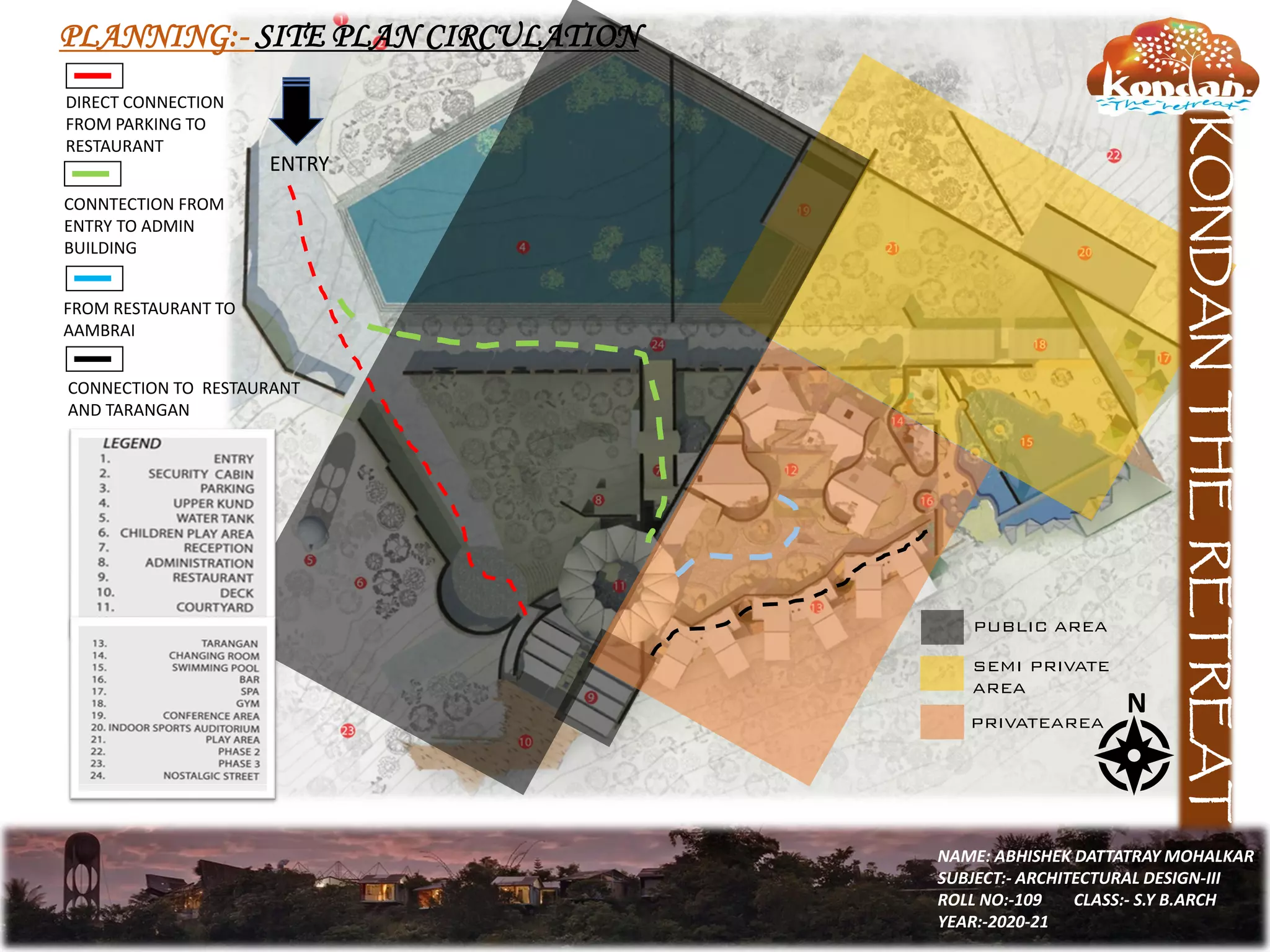 Kondan Retreat Resort Pune case study | PDF