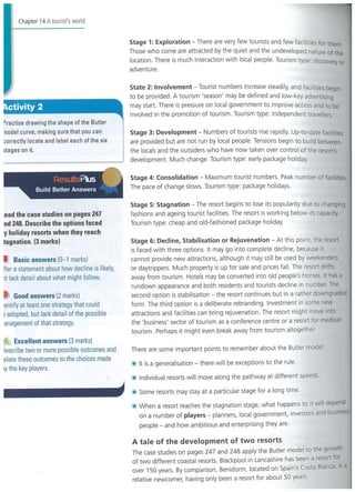 Resort development -_butler_model | PPT