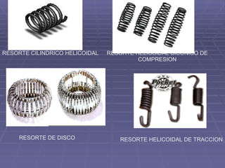 Resortes | PPT
