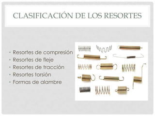 Resortes | PPTX