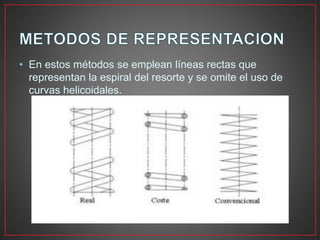 Resortes,Funcion, Clasificacion y tipos | PPTX